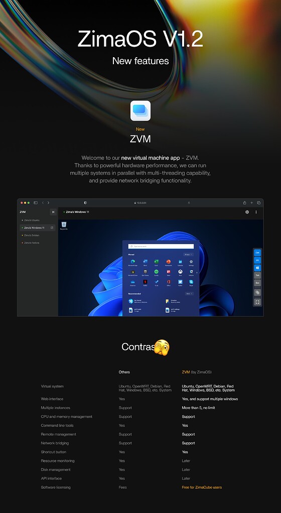 ZimaOS v1.2 Beta1 Available: Virtual machines are supported on ZimaCube ...